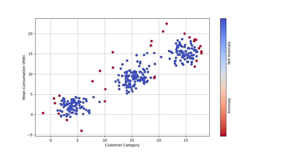 Offering Ai Energy Anomaly Detection Powerbrain En Powerbrain Shop